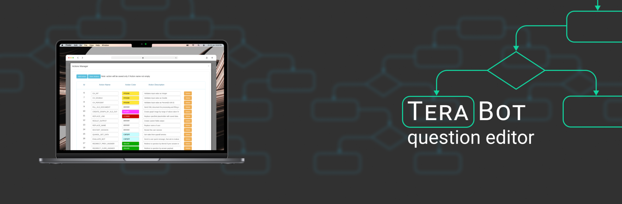 Tera Bot/ Business Process Automation - IT-Dimension