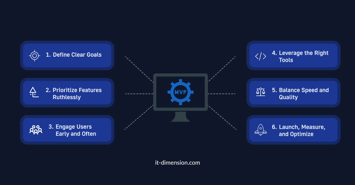 Why Rapid MVP Development is Essential in 2025 - IT-Dimension