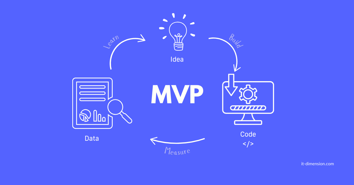 Why Rapid MVP Development is Essential in 2025 - IT-Dimension