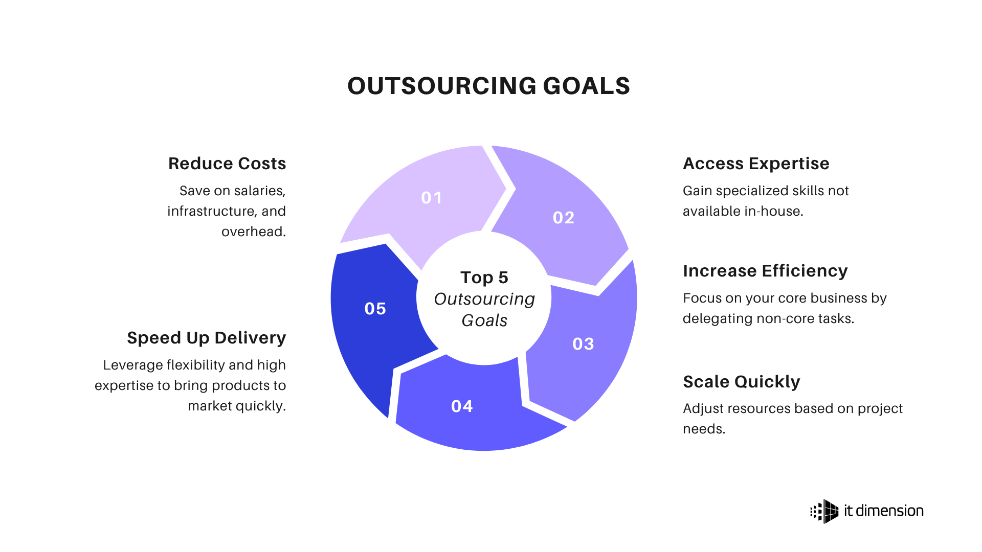 How to Maximize Remote Outsourcing: Strategies for Building Long-Term ...